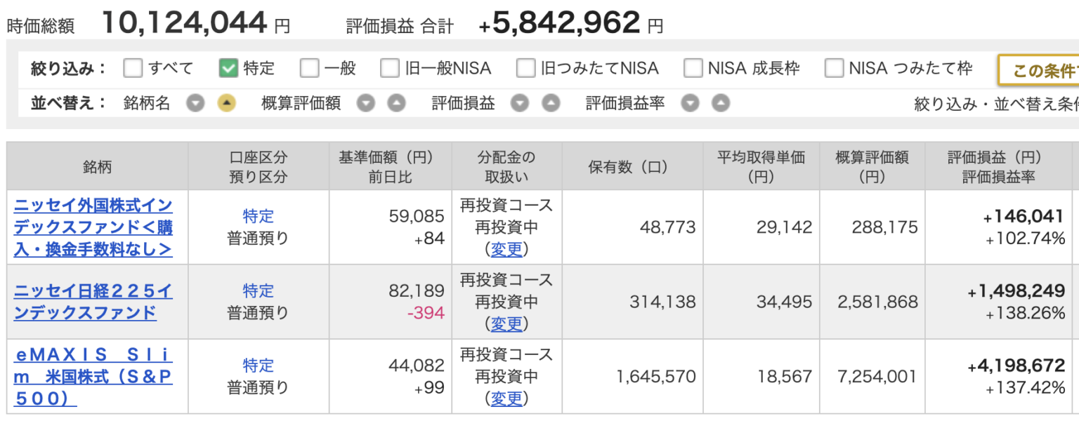 【2026年6月】1800万円サイドFIREした40代主婦の投資結果公開 | もと散財社畜女の都心ミニマルライフ